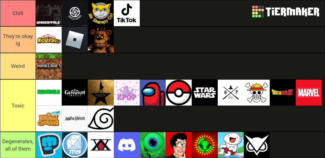 (Fandoms) The Many Internet Fandoms Tier List (Community Rankings ...