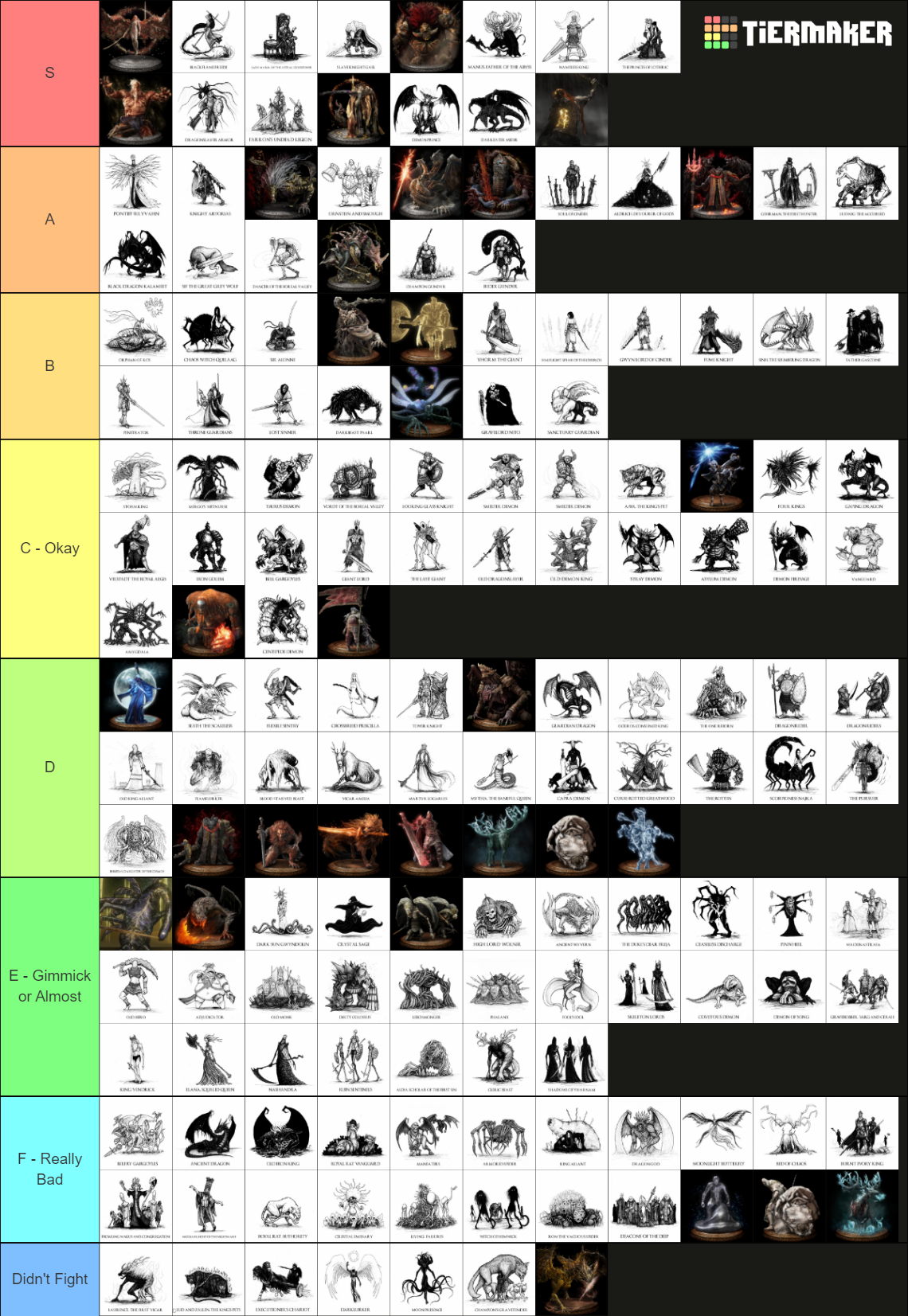 All Soulsborne Bosses Ranked Tier List (Community Rankings) - TierMaker