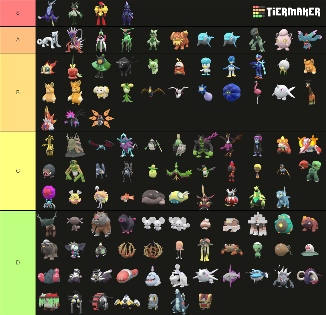 All NEW Gen 9 Pokemon + Teal Mask Tier List (Community Rankings ...