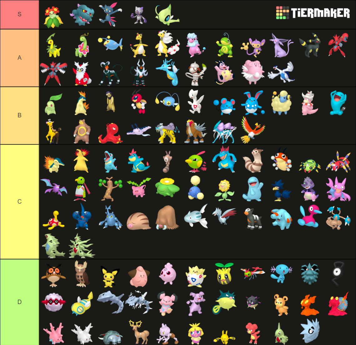 Gen 2 Pokemon Tier List (Community Rankings) - TierMaker