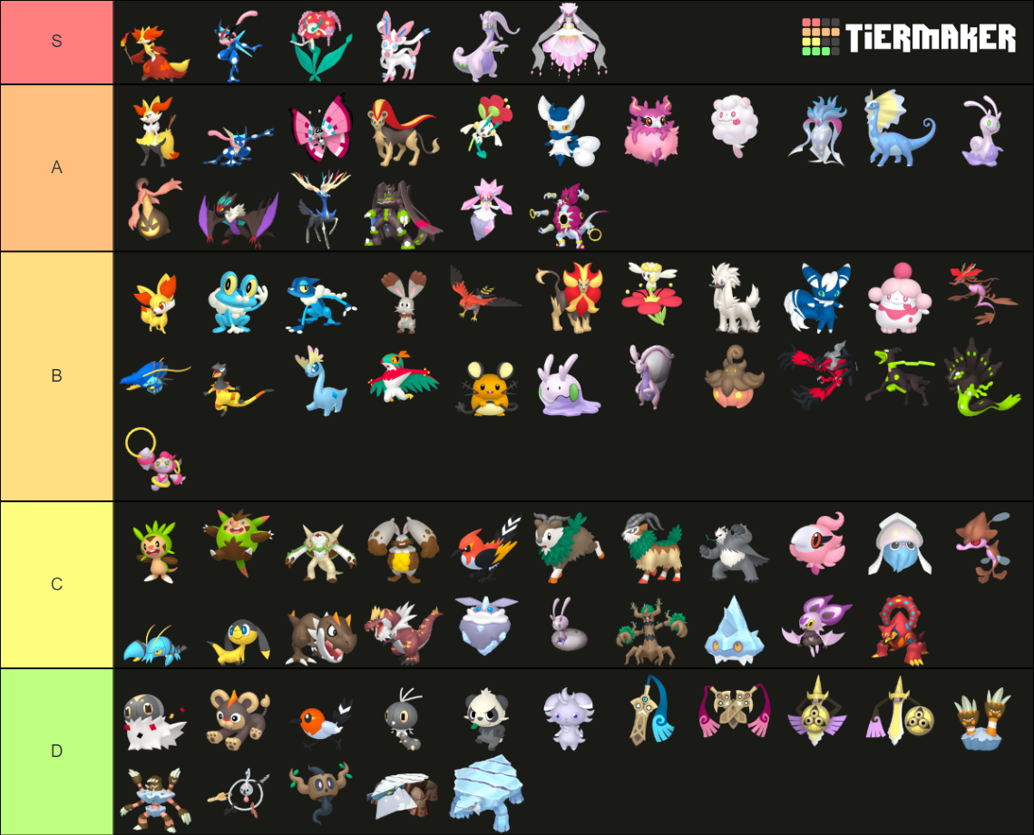Gen 6 Pokemon Tier List (Community Rankings) - TierMaker