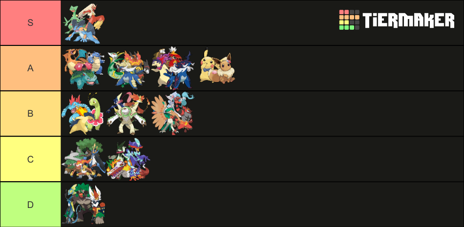 Starter Pokemon Trios (gen 1-gen 9) Tier List (Community Rankings ...
