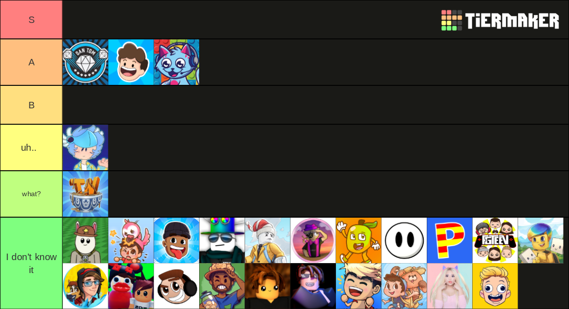 Roblox youtuber's Tier List (Community Rankings) - TierMaker