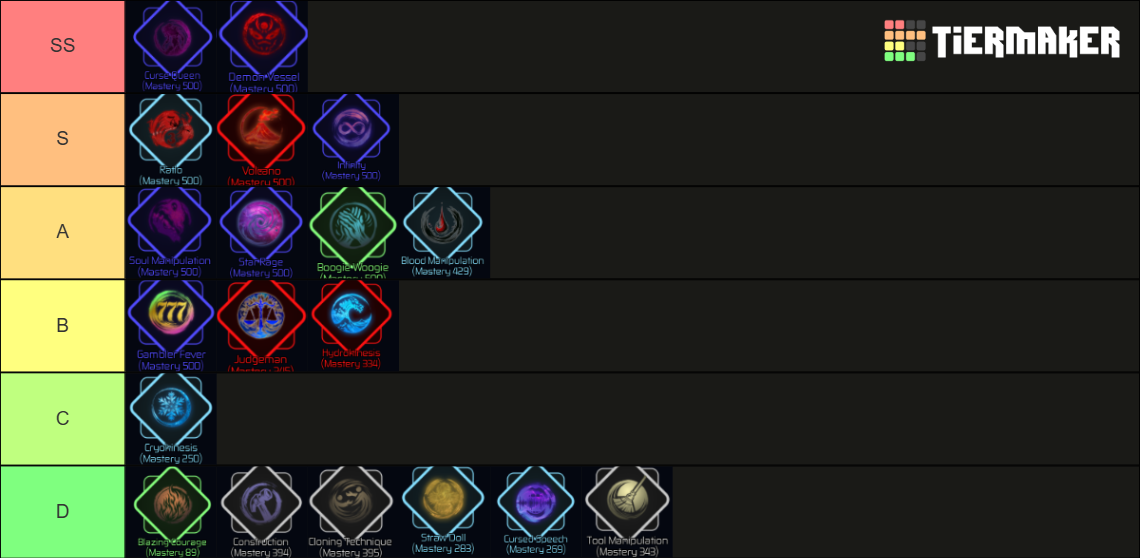 Jujutsu Infinite Innates [RELEASE UPDATE] Tier List (Community Rankings ...