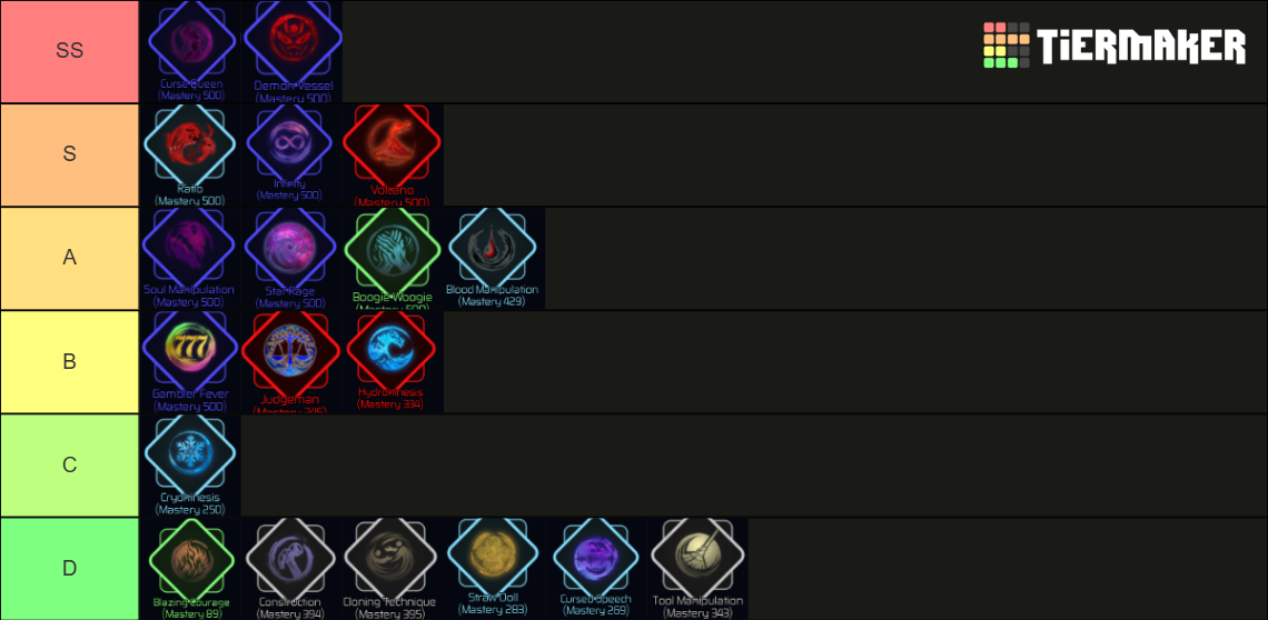 Jujutsu Infinite Innates [RELEASE UPDATE] Tier List (Community Rankings ...