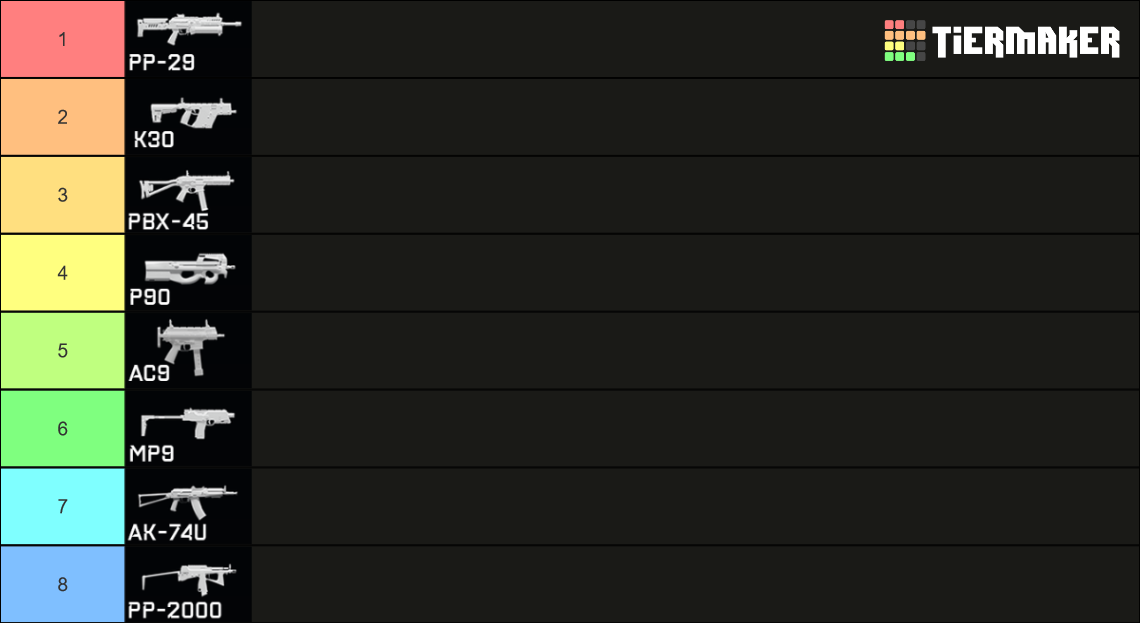 Battlefield 2042 SMGs (2024) Tier List (Community Rankings) - TierMaker