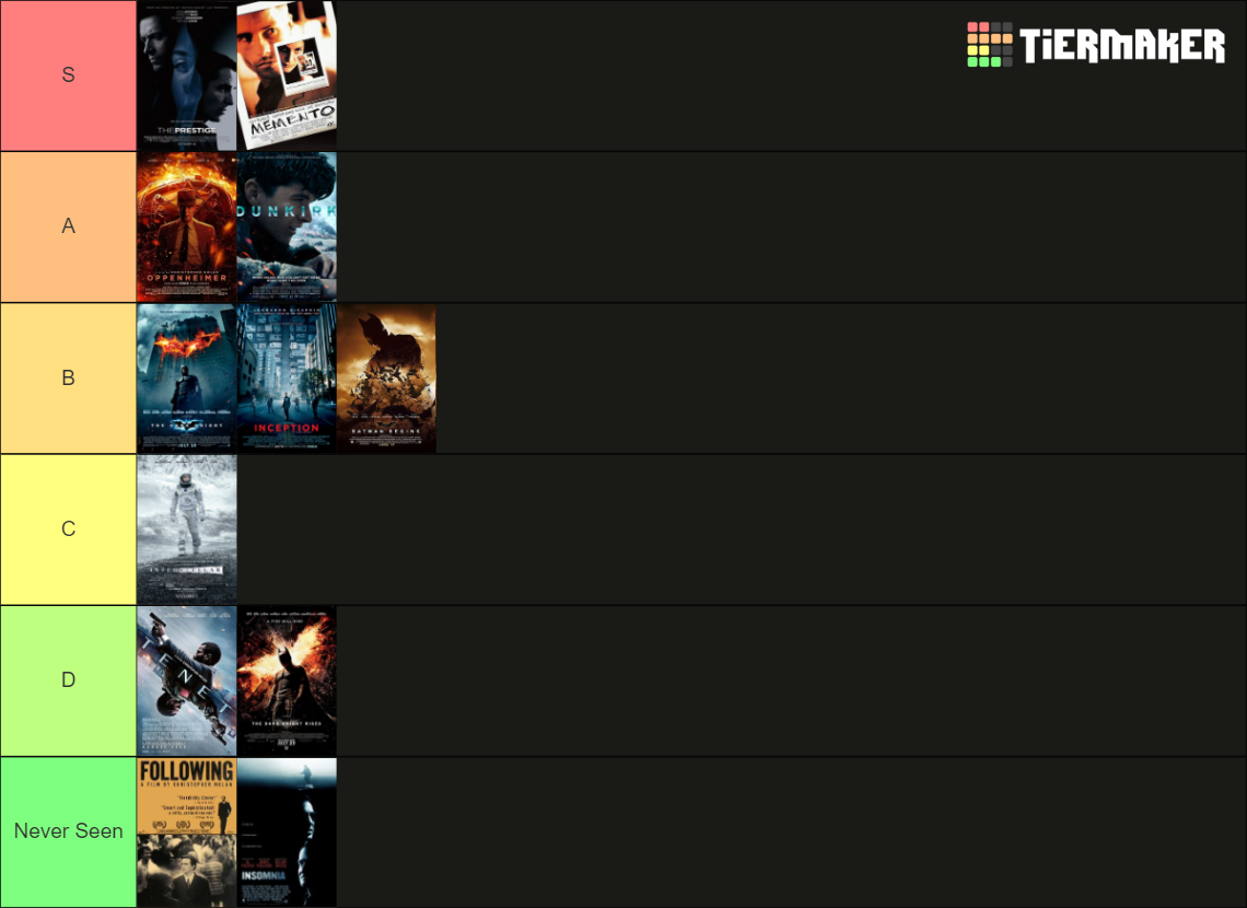 Christopher Nolan Films Tier List (Community Rankings) - TierMaker