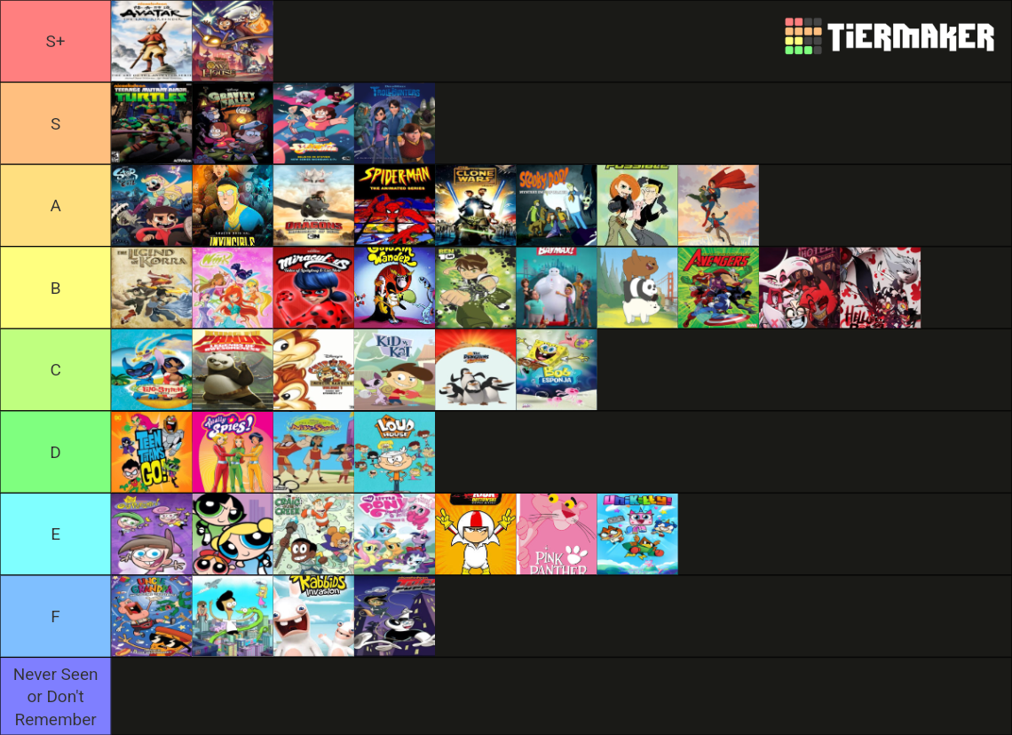 Cartoons (400+) Tier List (Community Rankings) - TierMaker