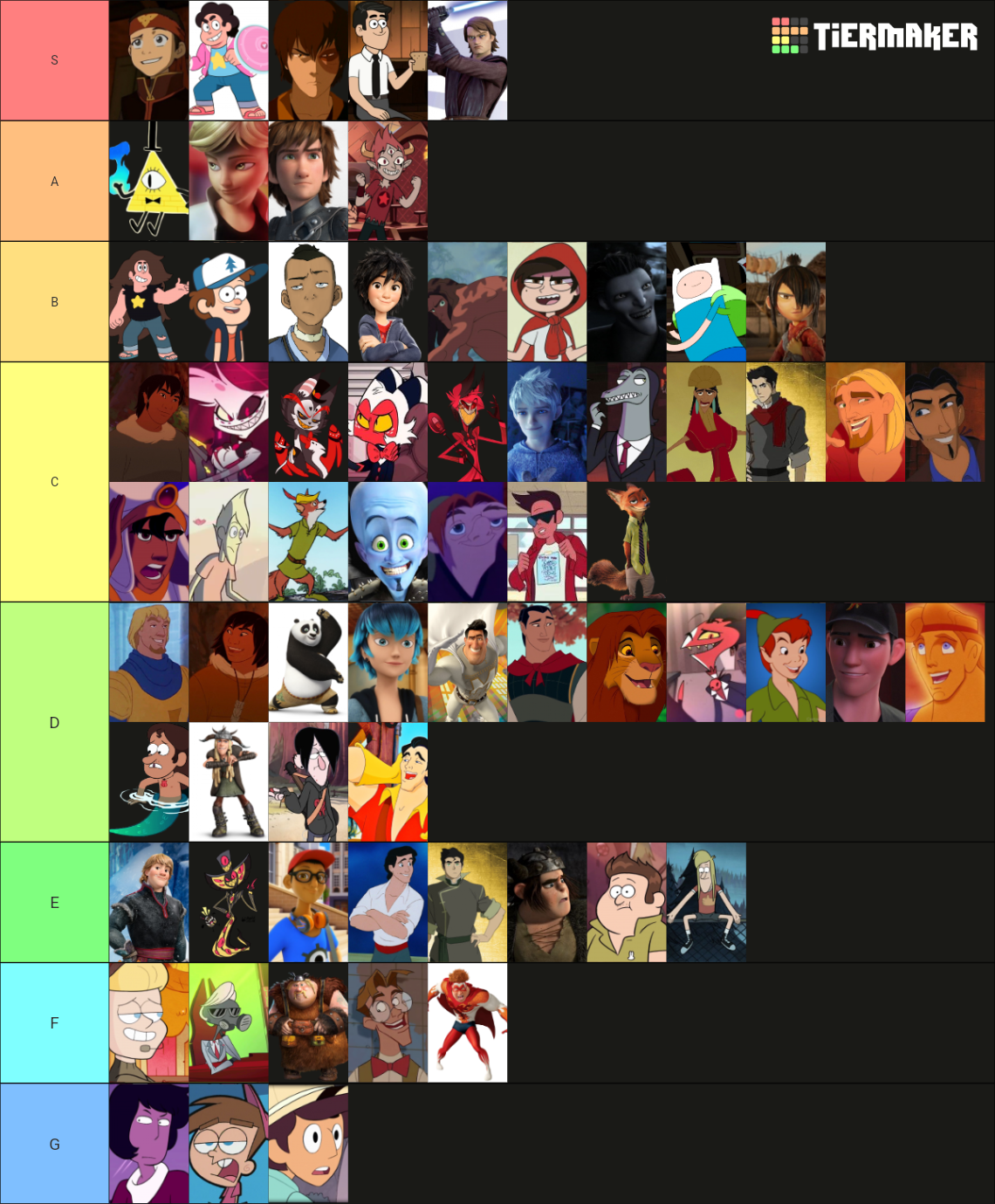 MALE Animated Cartoon Characters Tier List (Community Rankings) - TierMaker