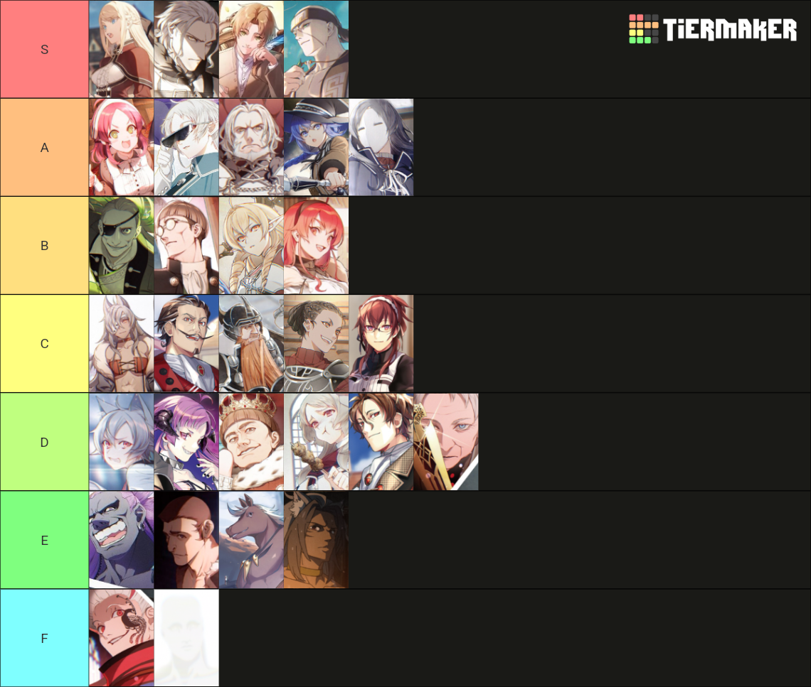 Mushoku Tensei - Characters Tier List (Community Rankings) - TierMaker