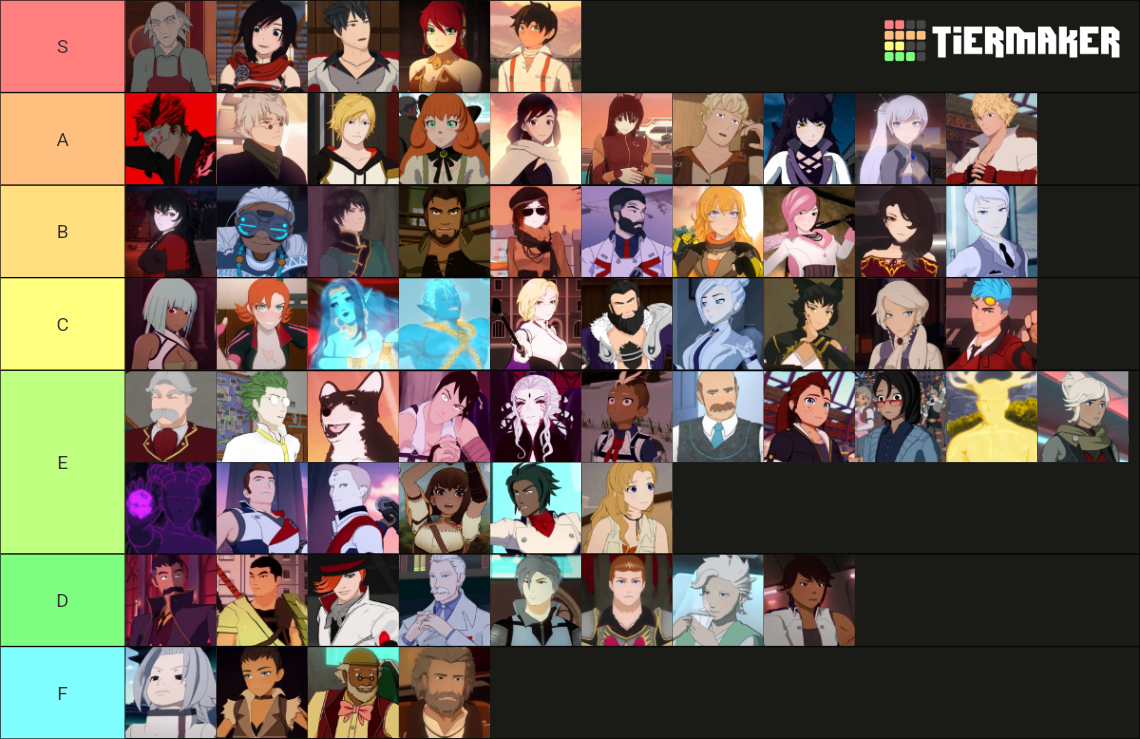 RWBY Characters [Volume 1-9] Tier List (Community Rankings) - TierMaker