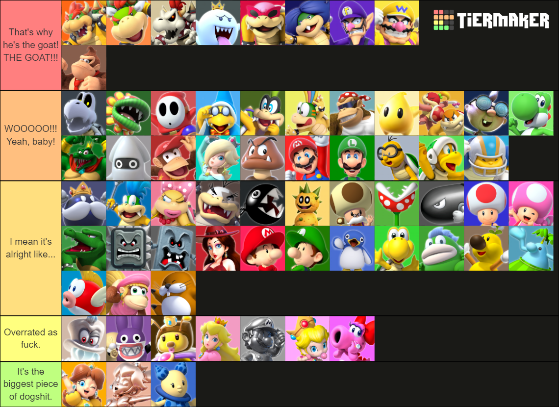 Recent Mario Tier Lists - TierMaker