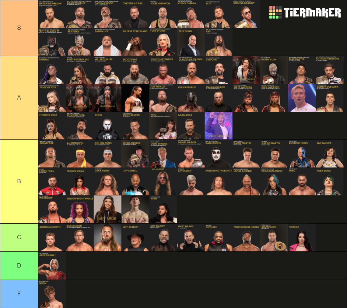 [AEW] Full Roster 2023 (Aussie Update) Tier List (Community Rankings) - TierMaker