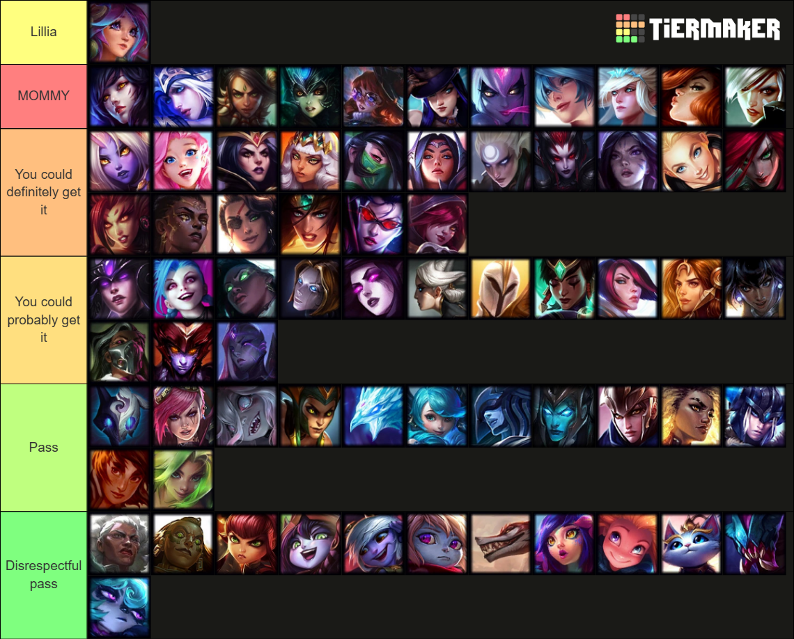 League of Legends - Female Champions (Yunara updated) Tier List ...