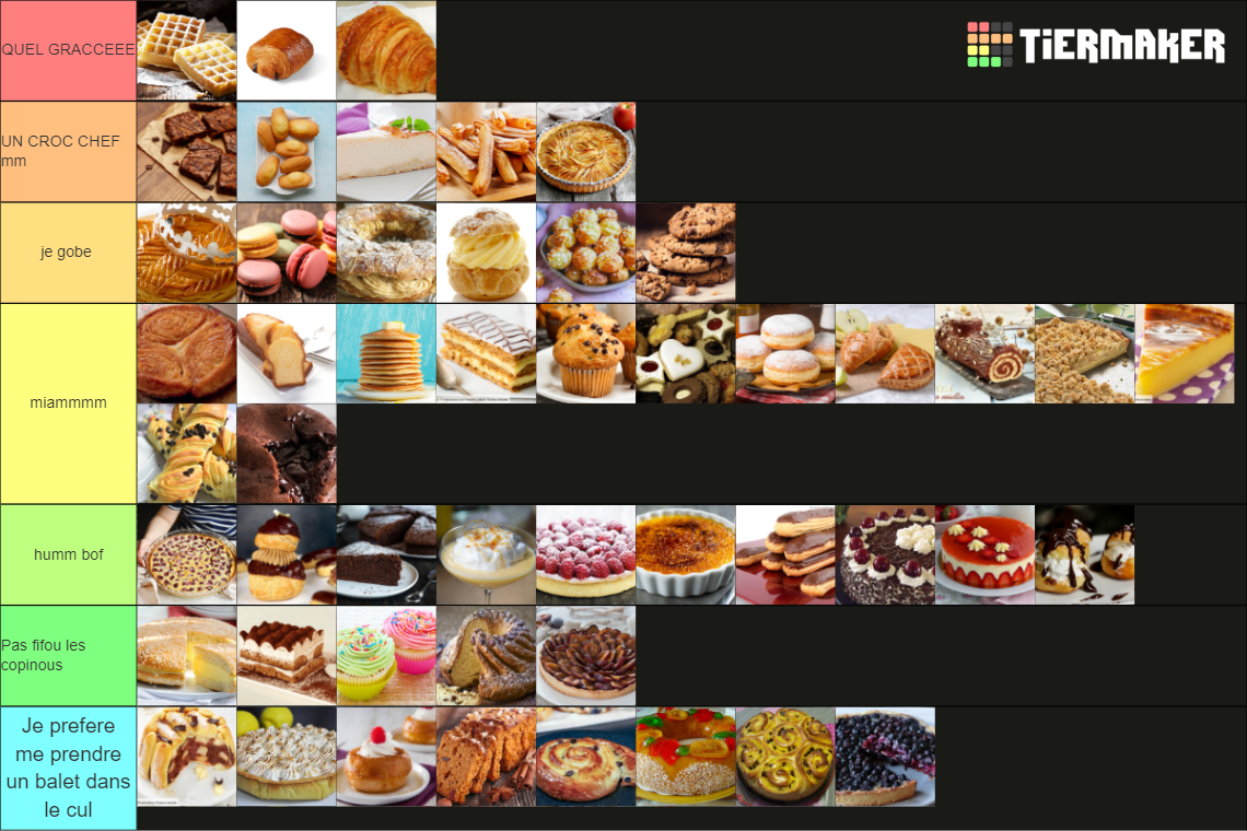 Patisserie/Dessert Tier List (Community Rankings) - TierMaker