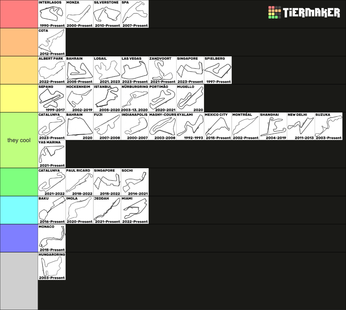 Every F1 Track Ever Tier List (Community Rankings) - TierMaker