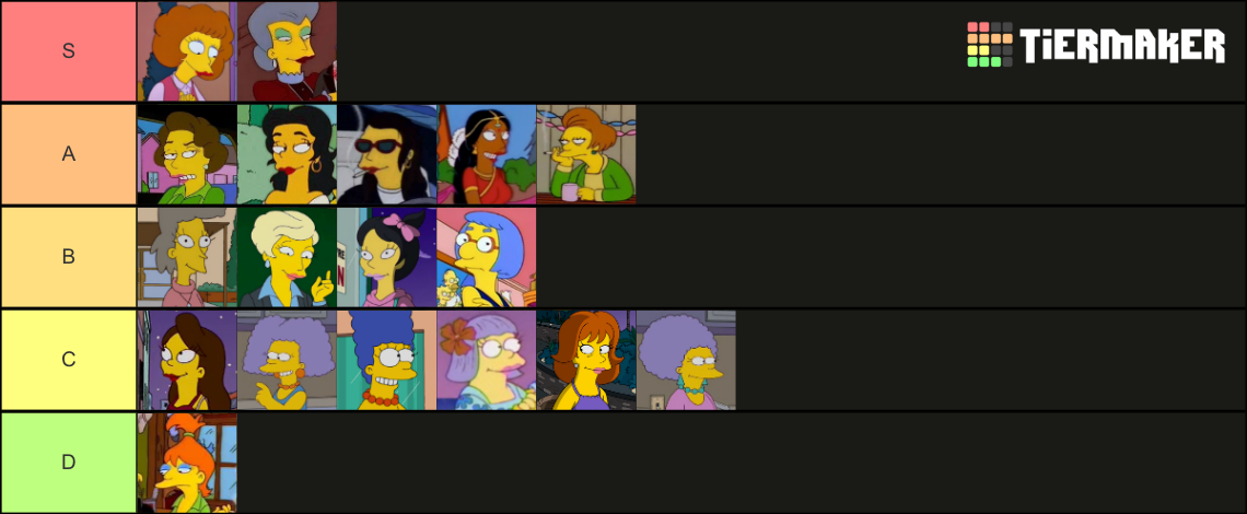 Recent The Simpsons Tier Lists - TierMaker