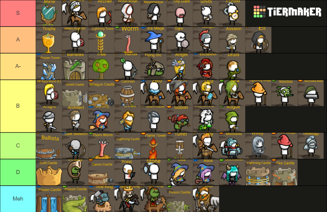 Ranking all Grow Castle units! Tier List (Community Rankings) - TierMaker