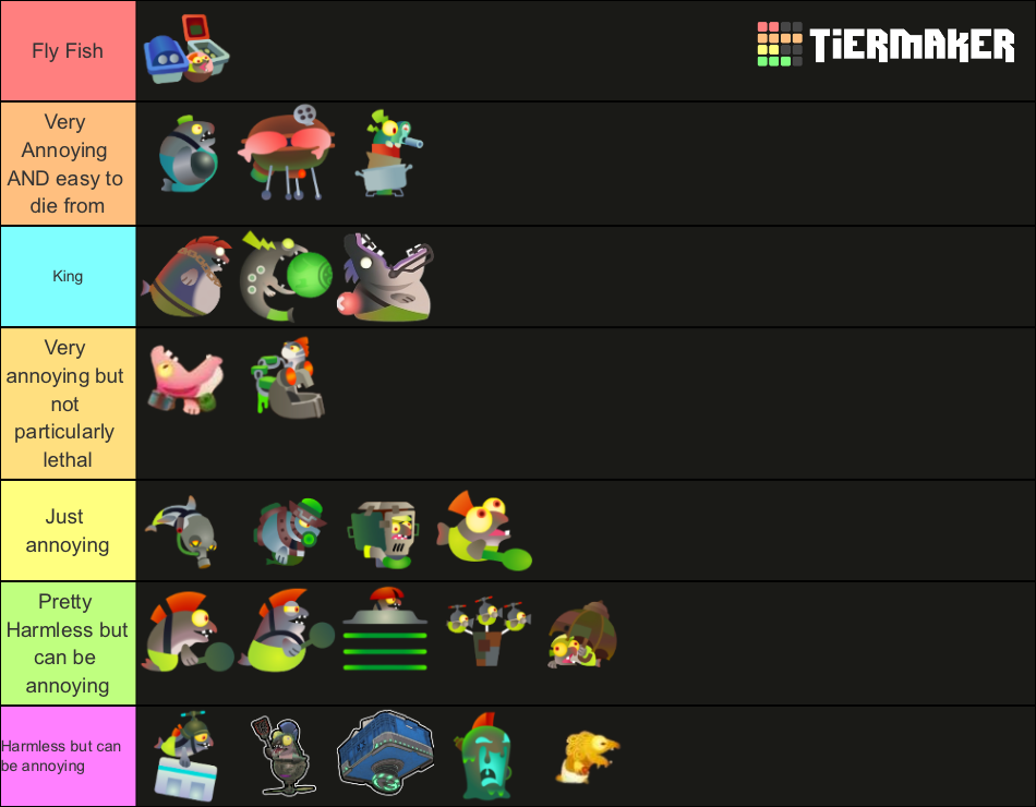 (7.0) Splatoon 3 Salmon Run Next Wave Salmonids Tier List (Community Rankings) - TierMaker