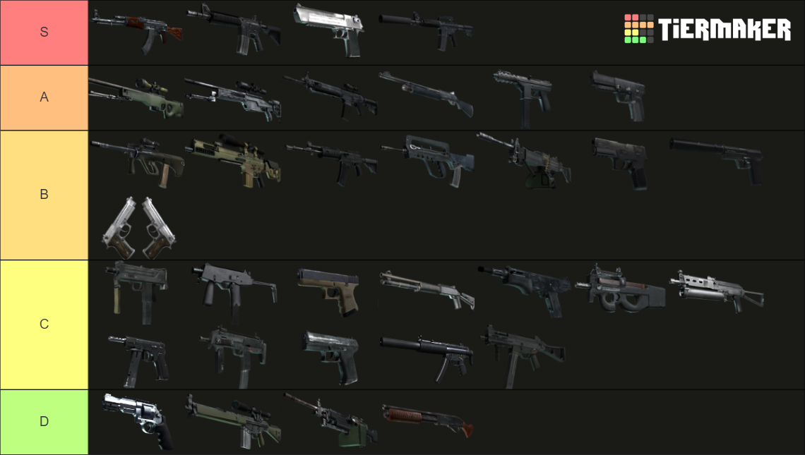 CS:GO Guns Tier List (Community Rankings) - TierMaker
