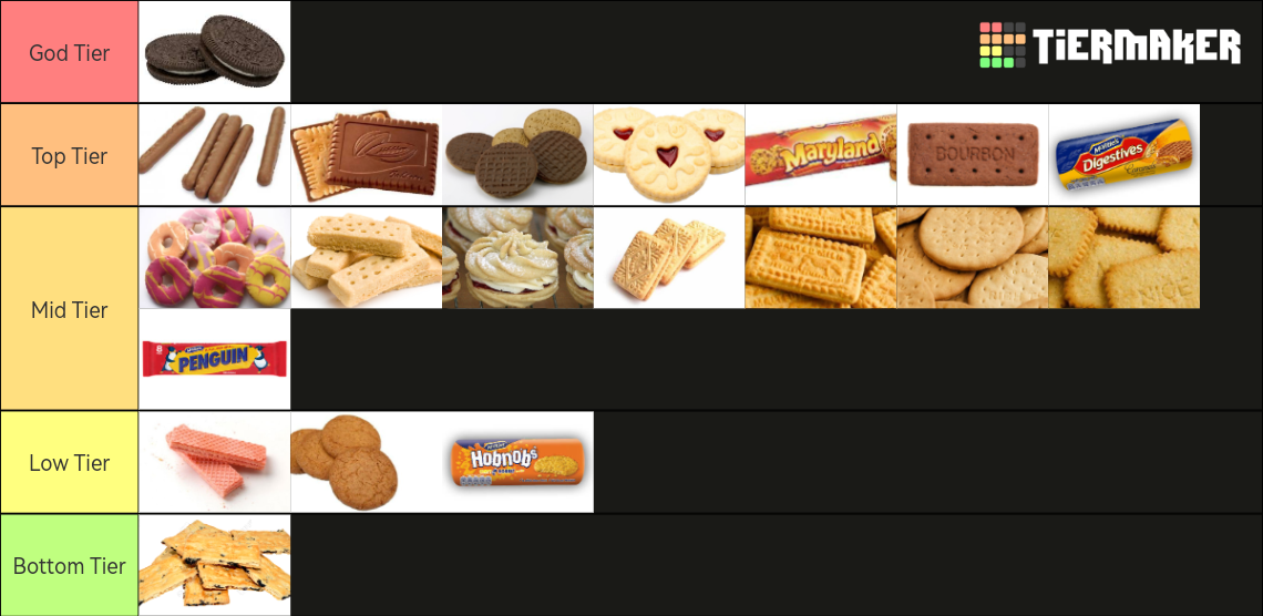 UK Biscuits Tier List (Community Rankings) - TierMaker