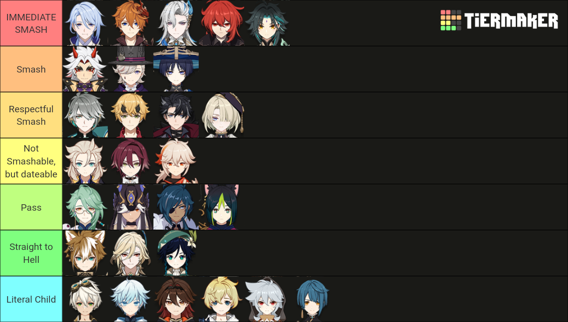 Genshin SP Tier List (Community Rankings) - TierMaker
