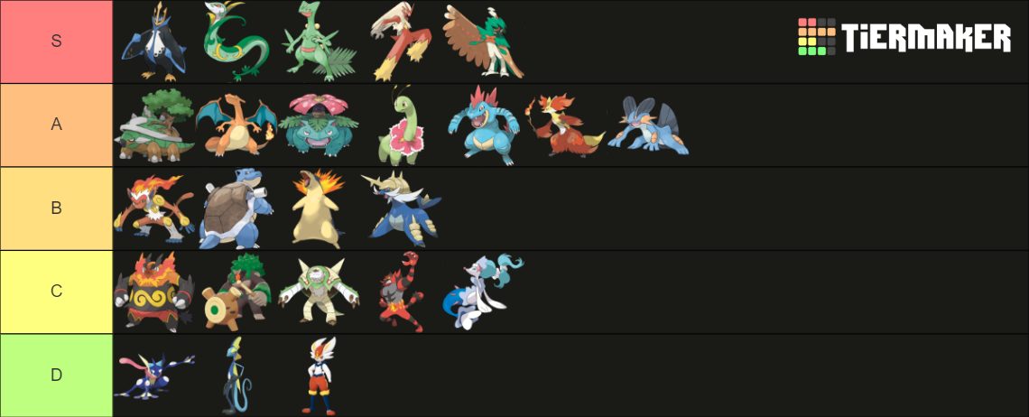 Starter Pokemon Final Evolution Tier List (Community Rankings) - TierMaker