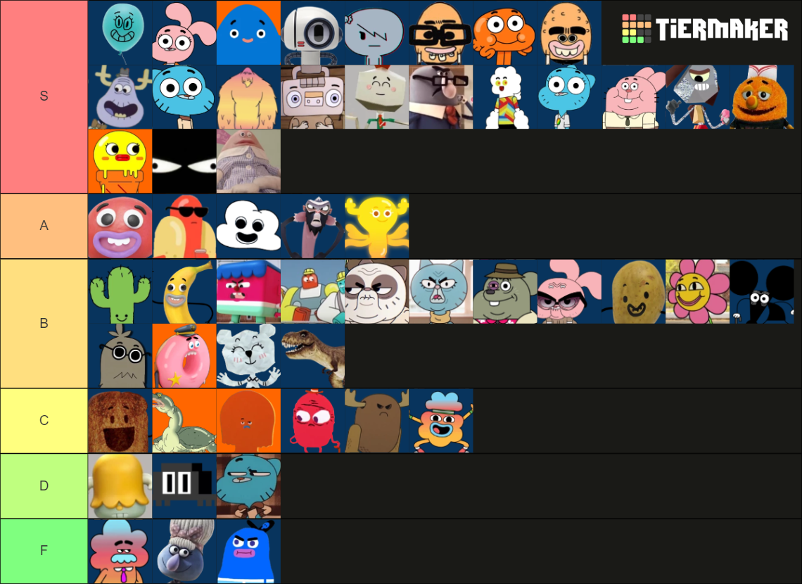 Amazing World Of Gumball Characters Tier List (Community Rankings ...