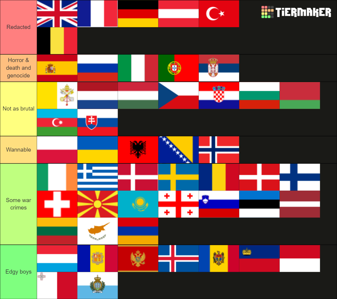 European Countries Tier List (Community Rankings) - TierMaker