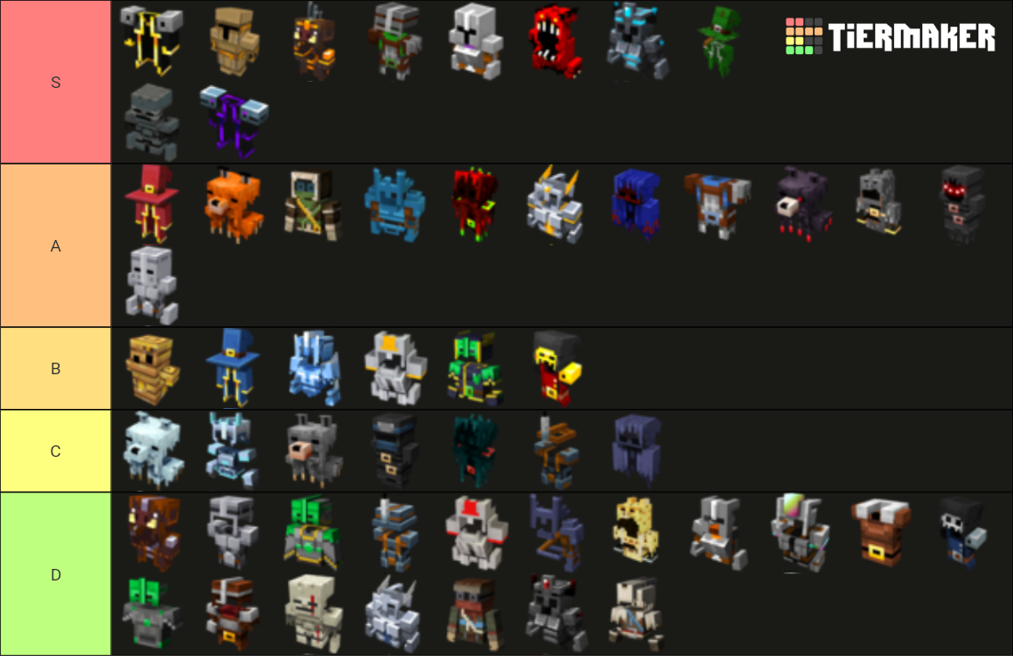 Minecraft Dungeons Armors Tier List (Community Rankings) - TierMaker