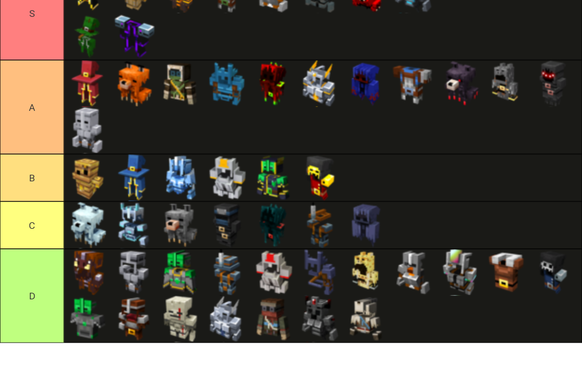 Minecraft Dungeons Armors Tier List (Community Rankings) - TierMaker