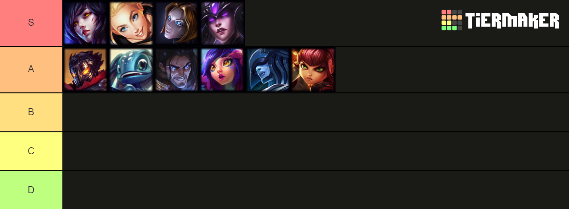 mid lane Tier List (Community Rankings) - TierMaker