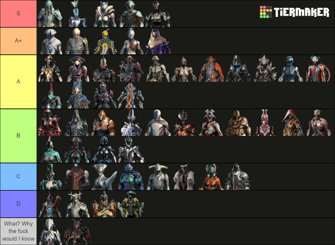 Recent Warframe Tier Lists - TierMaker