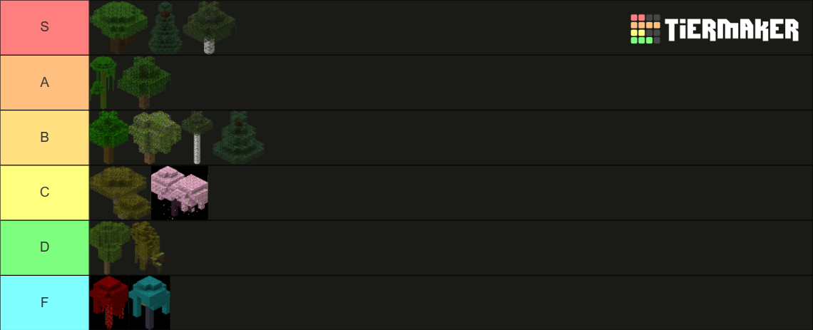 Minecraft Trees Tier List (Community Rankings) - TierMaker