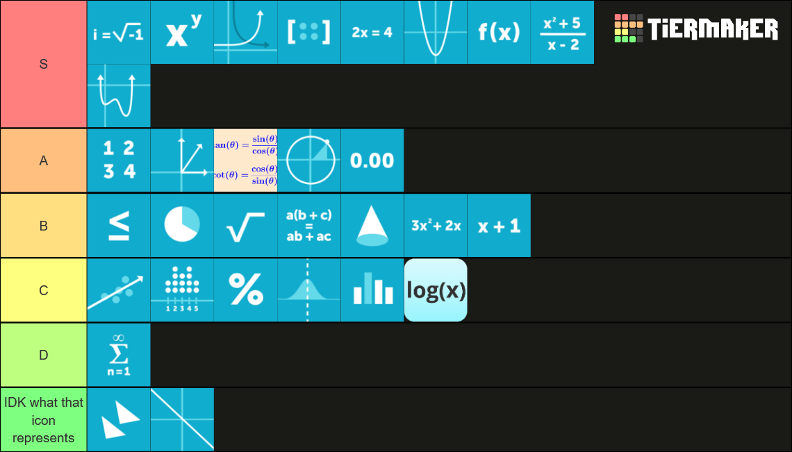 Math Concepts Tier List (Community Rankings) - TierMaker