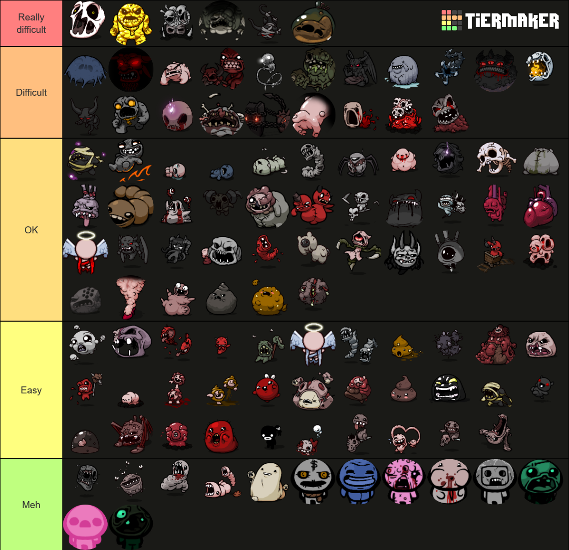 TBOI: Repentance Bosses Tier List (Community Rankings) - TierMaker