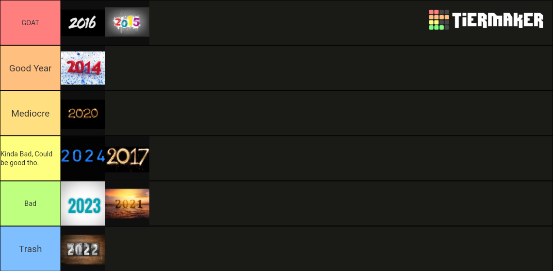 Ranking Years Tier List (Community Rankings) - TierMaker