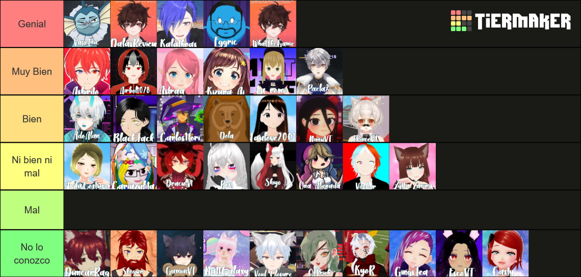Vtuber Tier List (Community Rankings) - TierMaker