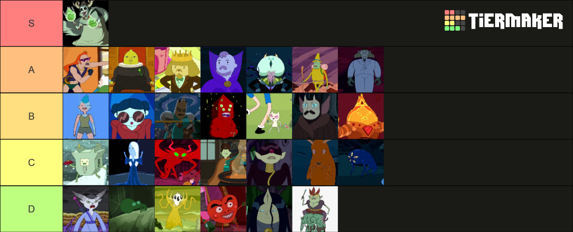 Adventure Time Villains Tier List (Community Rankings) - TierMaker