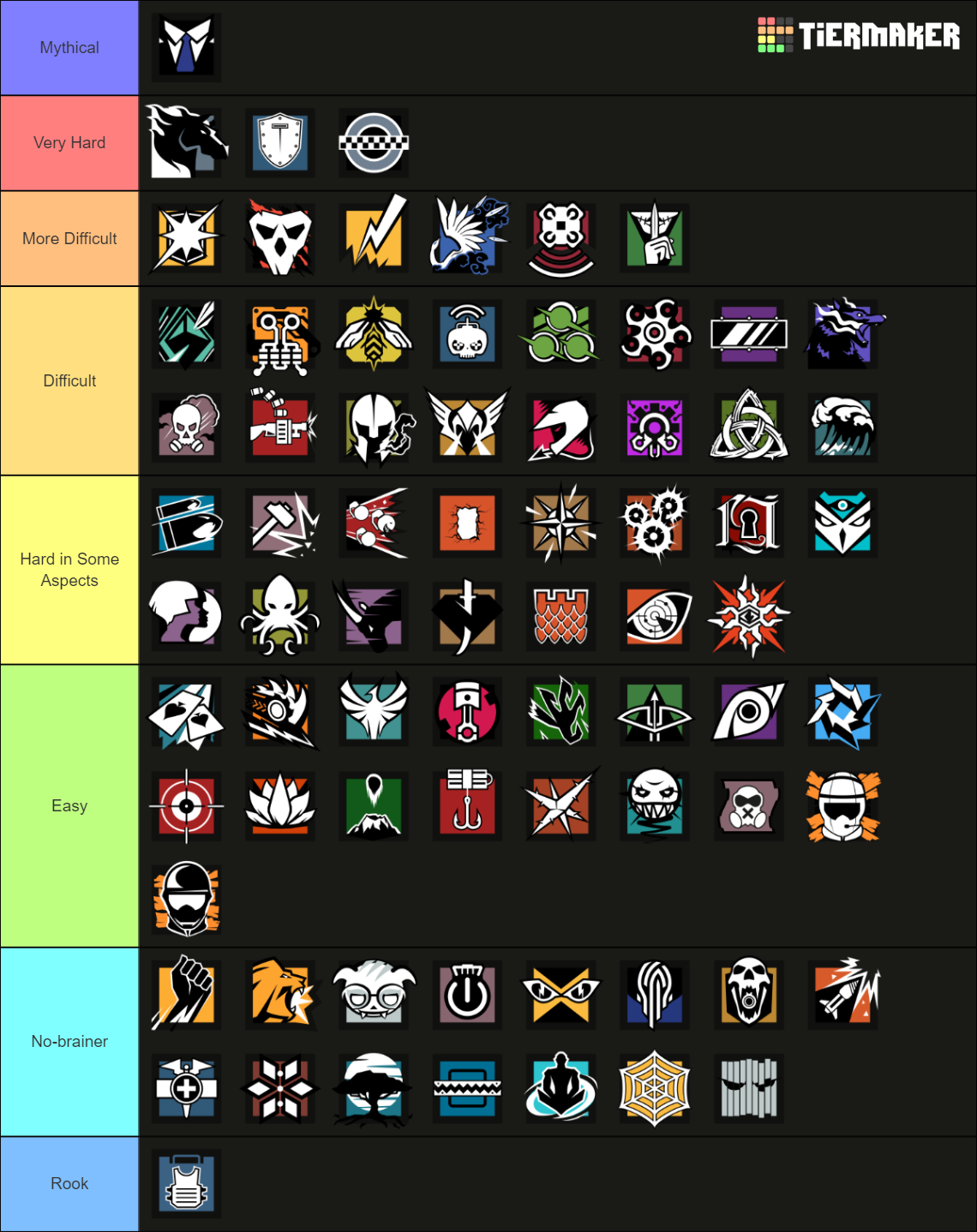 Rainbow Six Siege All Operators (Y9S4) Tier List (Community Rankings ...