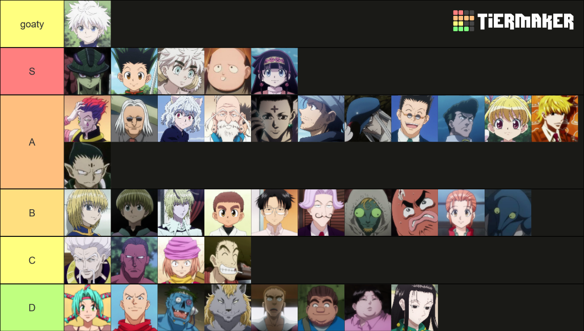 Hxh characters Tier List (Community Rankings) - TierMaker