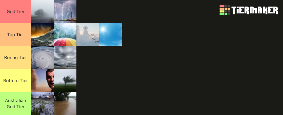 Weather Tier List (Community Rankings) - TierMaker