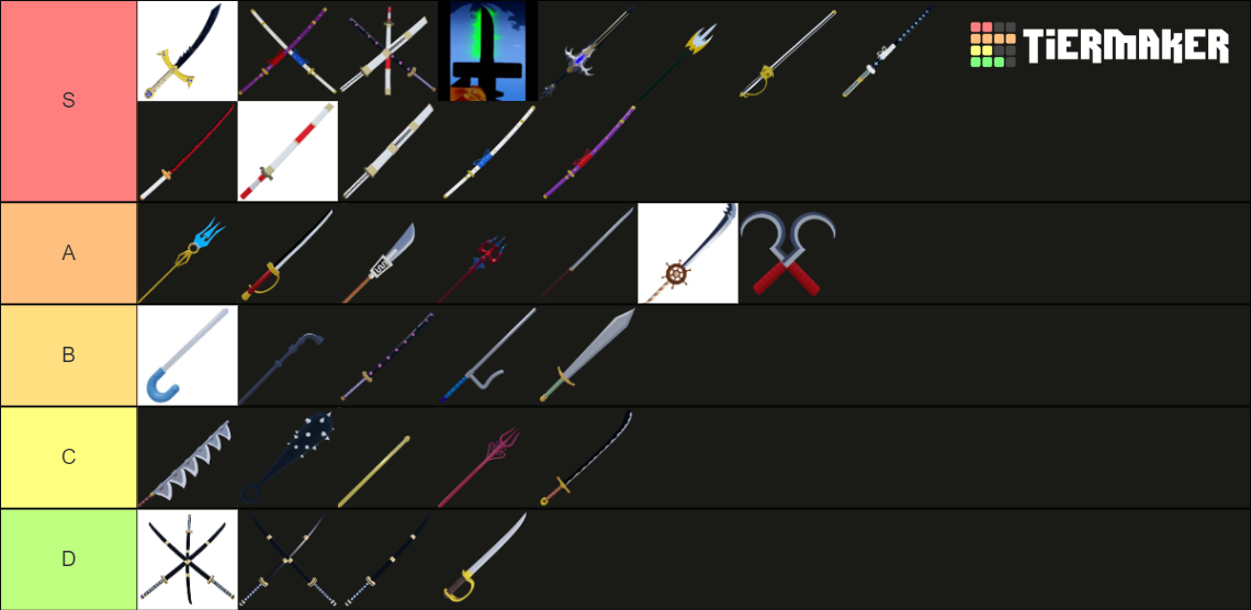 BLOX FRUITS /SWORDS Tier List (Community Rankings) - TierMaker