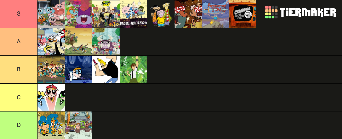 Cartoon Network Tier List (Community Rankings) - TierMaker
