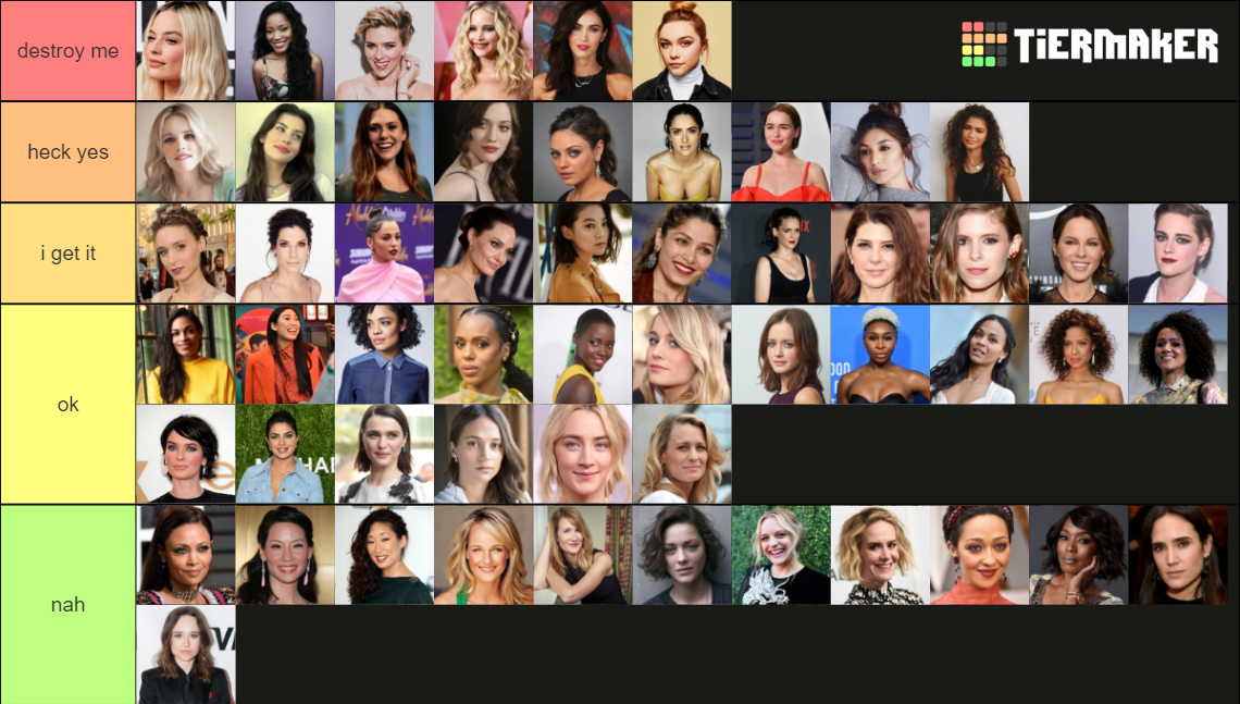 Women Actors Tier List (Community Rankings) - TierMaker
