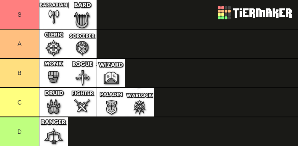 Recent Dungeons & Dragons Tier Lists - TierMaker