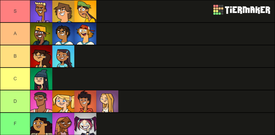 Total Drama Reboot Characters Tier List (Community Rankings) - TierMaker