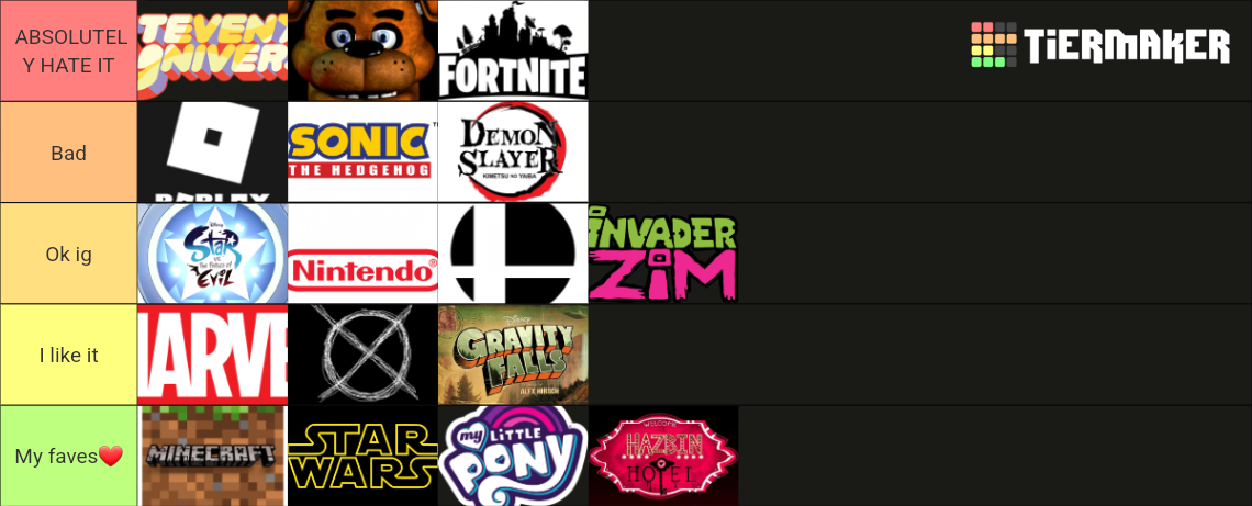 Toxic Fandoms Tier List (Community Rankings) - TierMaker