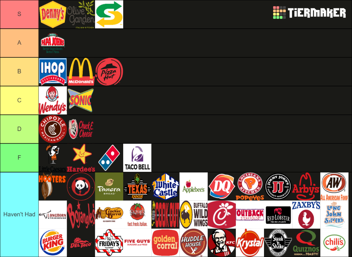Restaurant Tier List (Community Rankings) - TierMaker
