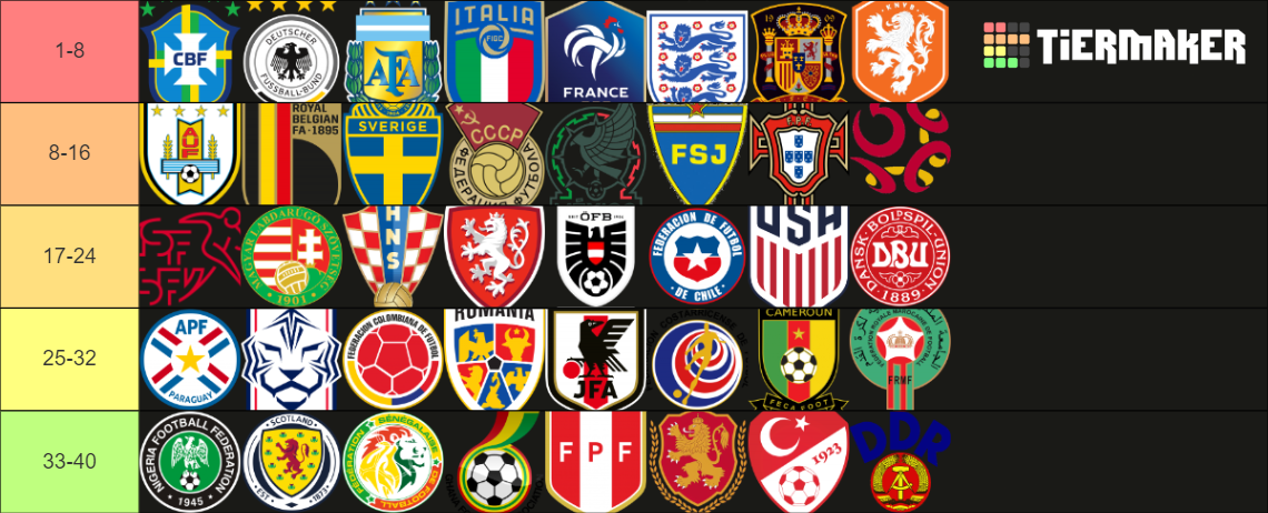TOP 40 ALL TIME FOOTBALL NATIONAL TEAMS Tier List (Community Rankings ...